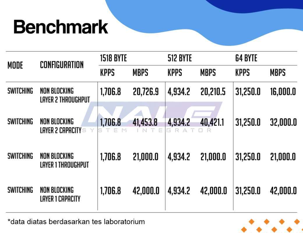 Jual Mikrotik Crs212-1g-10s-1s+in Di Seller Pt Nale System Integrator ...