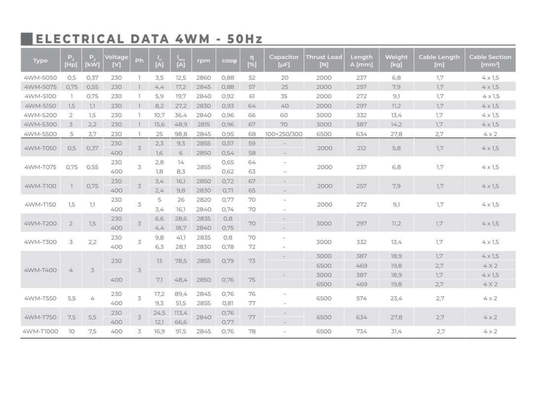 Jual 4'' Water Submersible Motor 4wm Series - 4wm 1,5hp 400v 50hz Di ...