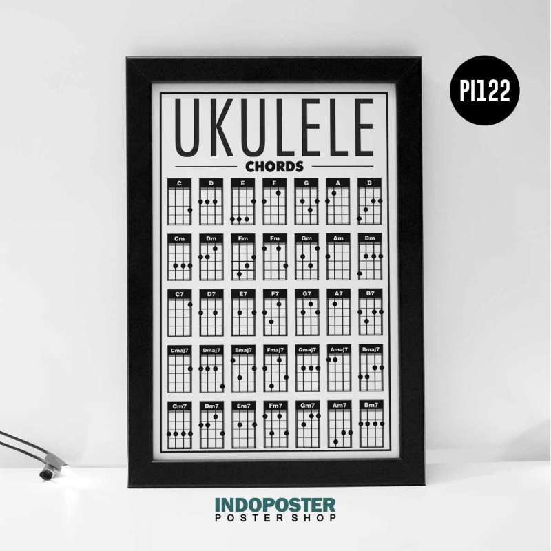 Ukulele Chords Gm7 Gm7 Ukulele Chord | G Minor Seventh | Scales Chords