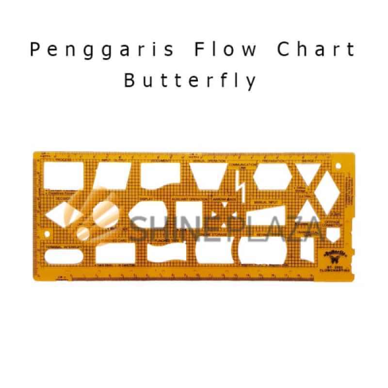 Jual Terbaru Mal Flow Chart - Penggaris Sablon - Penggaris Flow Chart ...