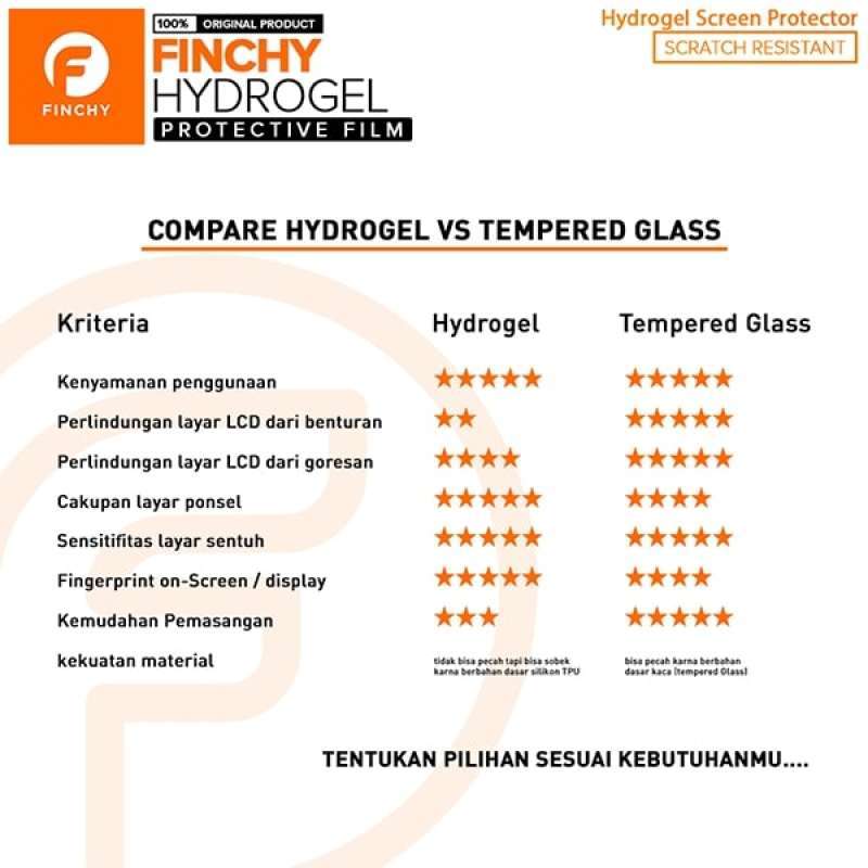 Promo Finchy Anti Gores One+ 7 Pro Hydrogel Premium Screen Protector ...