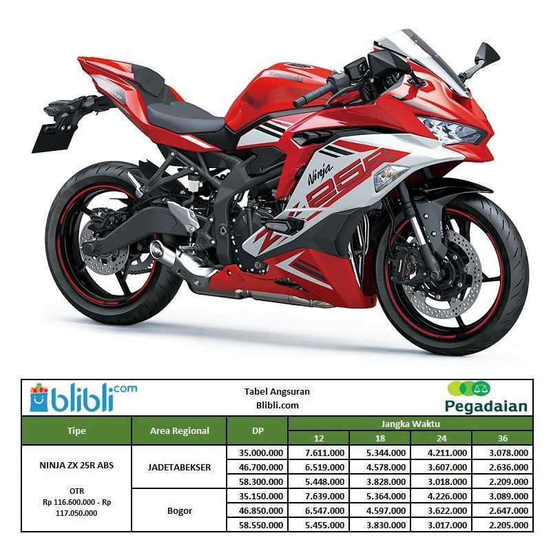 Jual Pegadaian - Kawasaki Ninja ZX-25R ABS SE Sepeda Motor [OTR ...