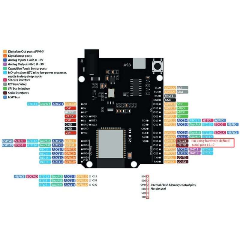 Jual Wemos D1 Uno R32 Esp32 Arduino R3 Compatible Esp 32 Wifi Bluetooth ...