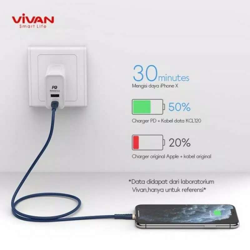 Jual Limited Vivan - Original Kabel Iphone Type-C To Lightning Pd Quick ...