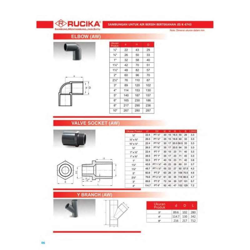 Jual Sambungan Pipa / Fitting Pipa Pvc Rucika / Rucika Elbow Aw 1 Inch ...