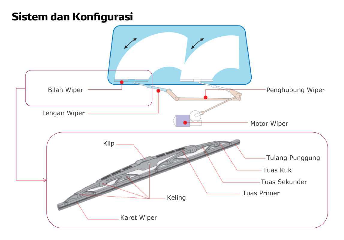Jual Denso Wiper Tournament Standard Graphite Coating Dcs Dcsg - 13 ...