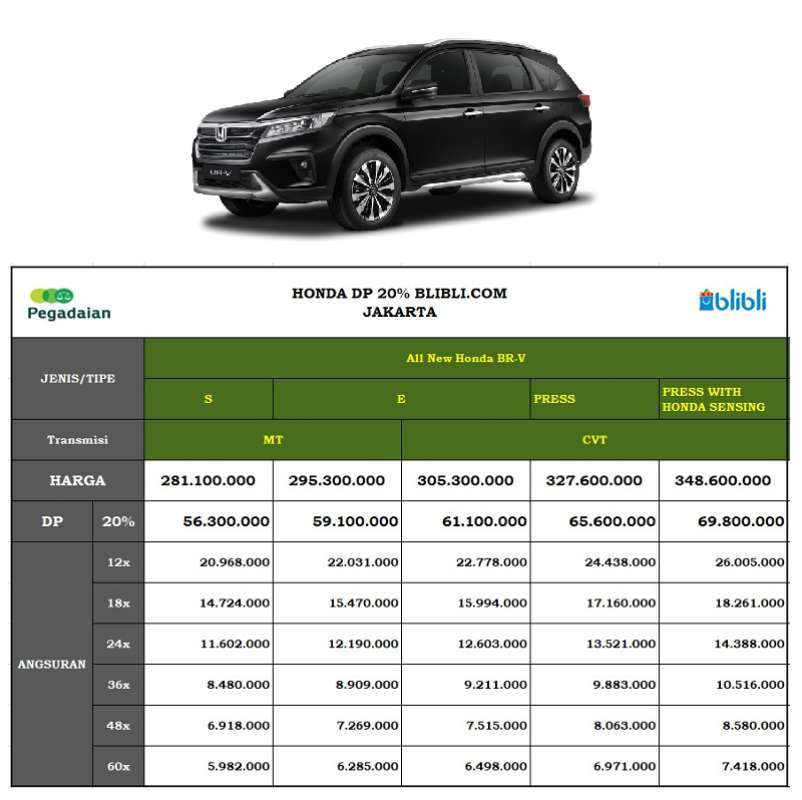 Jual New Honda All New Br-v Prestige Mobil [paket Dp 20%] Di Seller ...