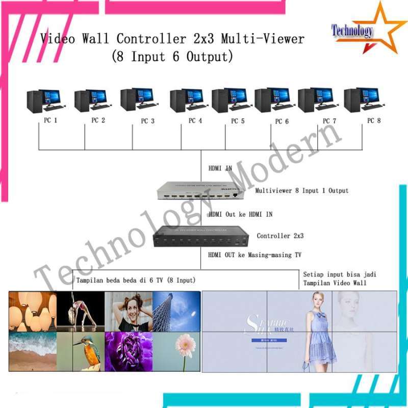Jual HDMI Video Wall Controller 2x3 3x2 Multiviewer (8 Input 6 Output) di Seller TECHNOLOGY ...