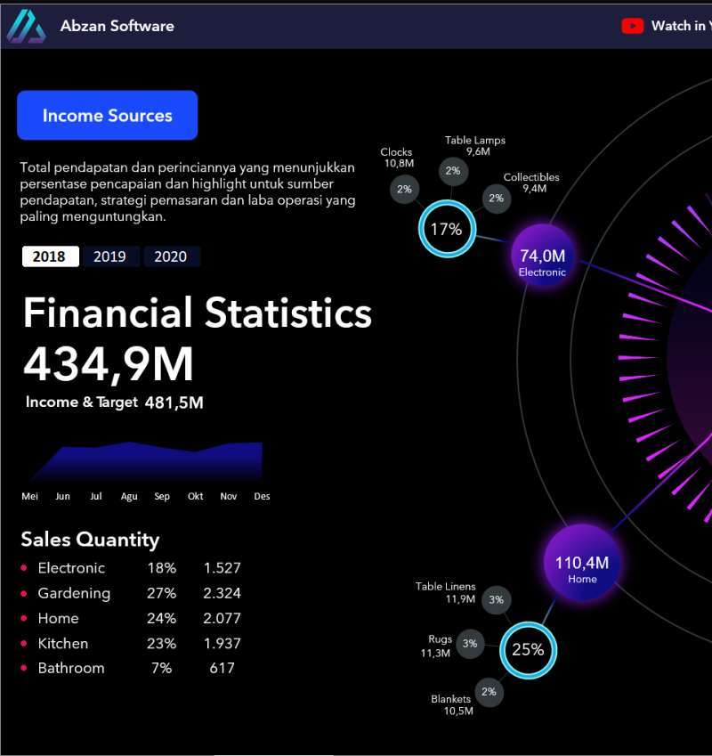 Promo Template Excel Dashboard Untuk Presentasi : Income by Product ...