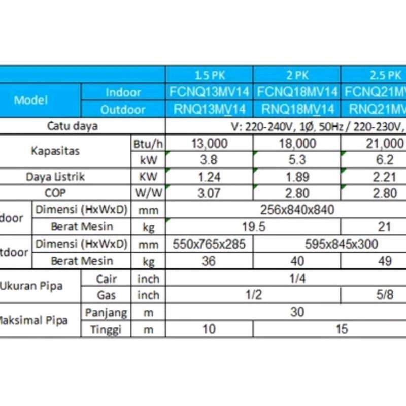 Jual Daikin Ac Cassette Fcnq21mv14 [ 2,5pk / 21000btu / R410a ...