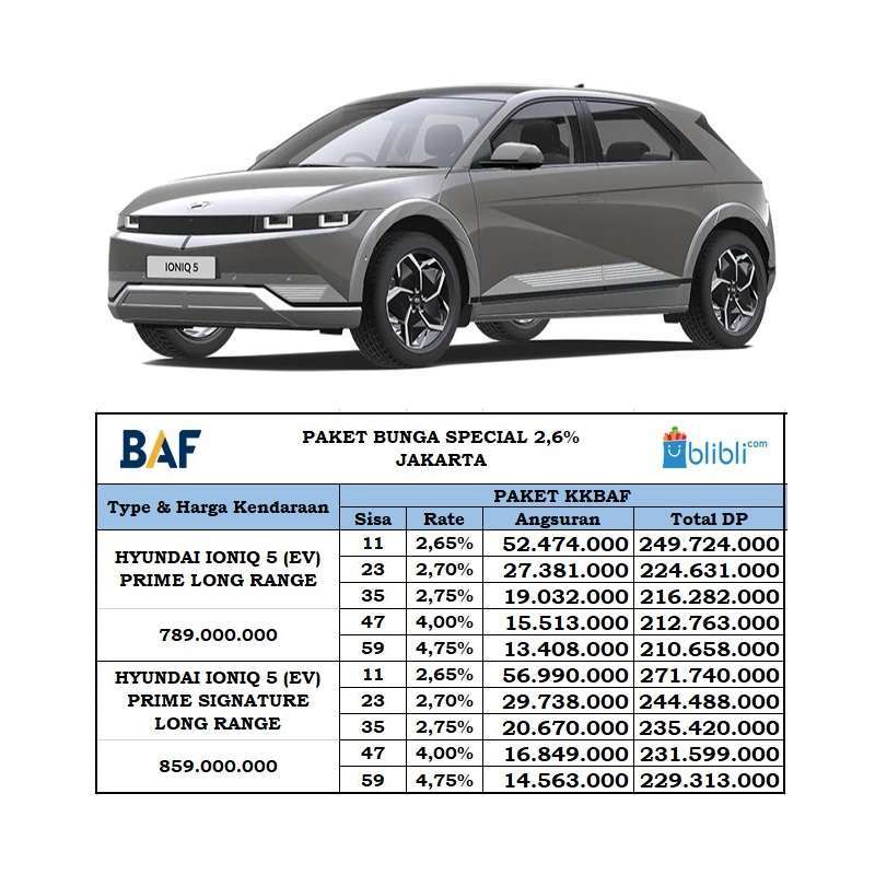Jual Hyundai IONIQ 5 Prime Signature Long Range Mobil [Paket Bunga ...