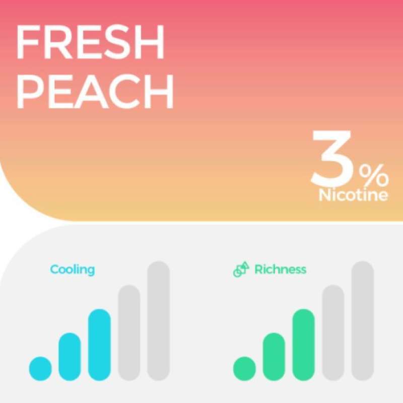 Jual Relx Pods Fresh Peach 100% Authentic Catridge - Cartridge Relx Pod ...