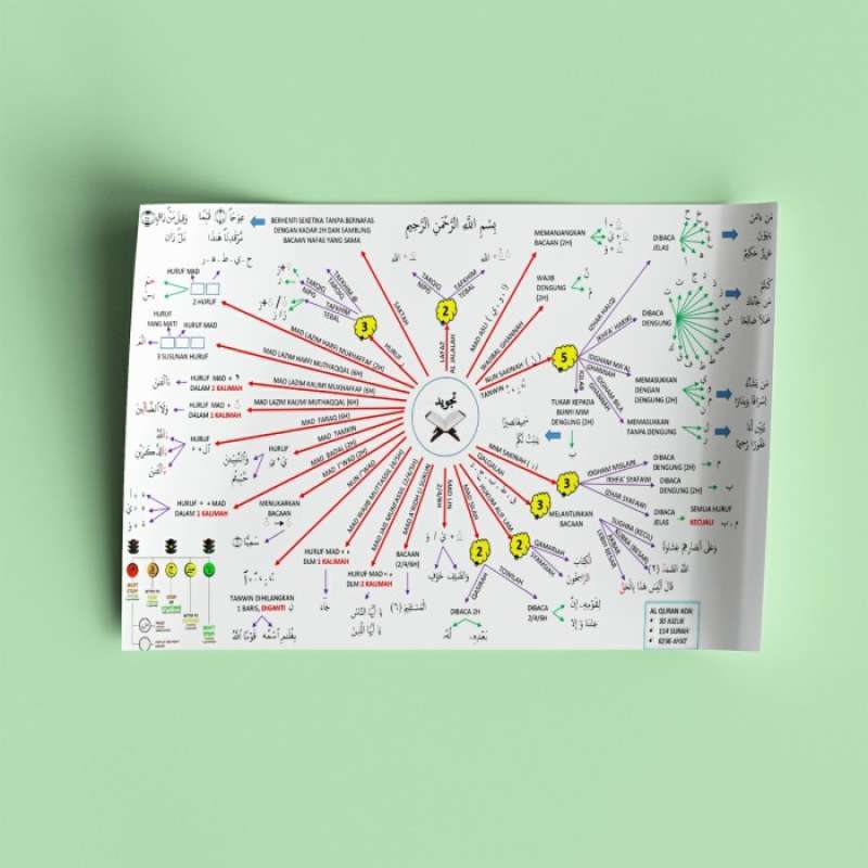Jual Poster Hukum Tajwid / Poster A3+ / Poster Custom Di Seller ...