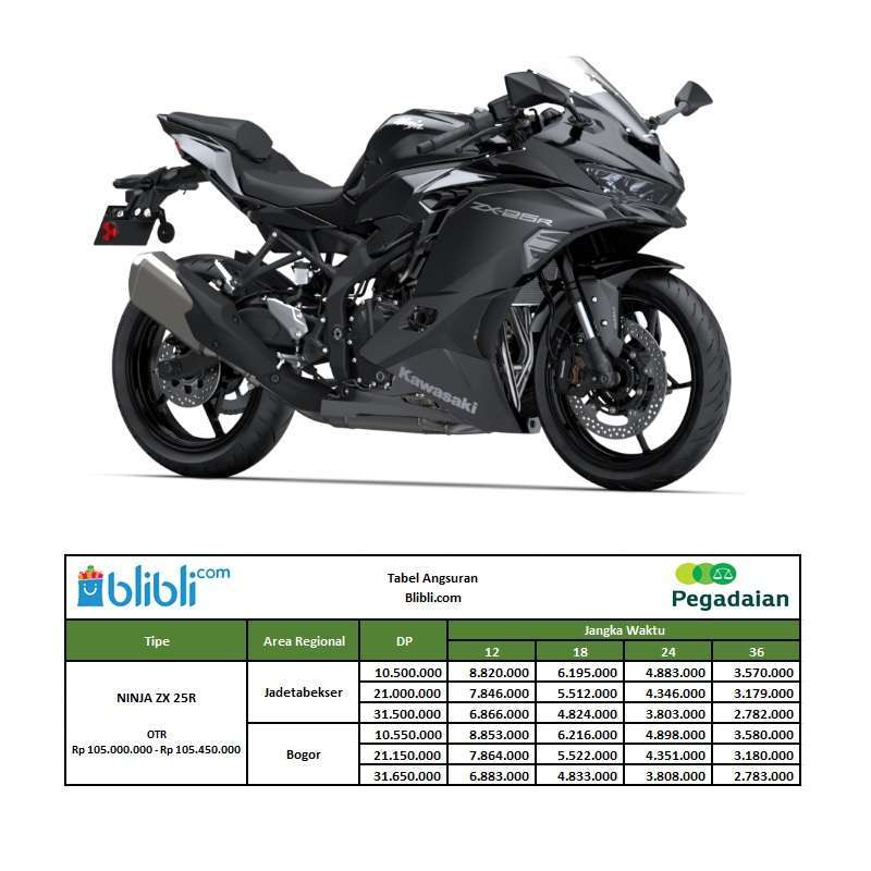 Jual Pegadaian - [dp] Kawasaki Ninja Zx-25r Sepeda Motor [otr ...
