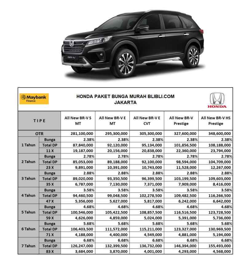 Jual Honda All New BR-V Prestige Mobil [Paket TDP Bunga Murah] - 11 ...