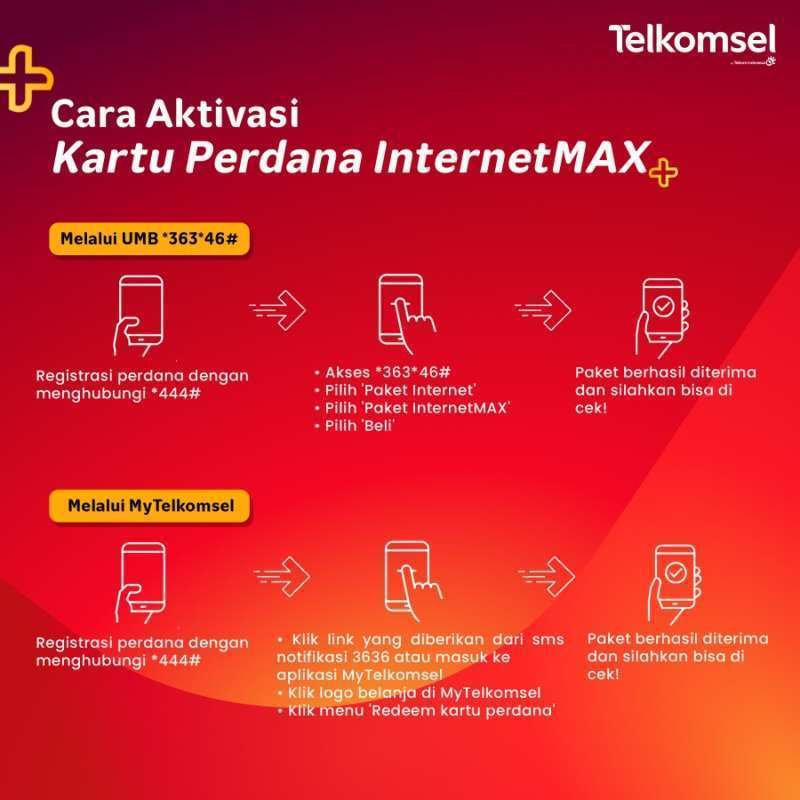 Jual Kartu Perdana Telkomsel - Internetmax Hingga 14gb / 30 Hari - 081311903074 Di Seller ...