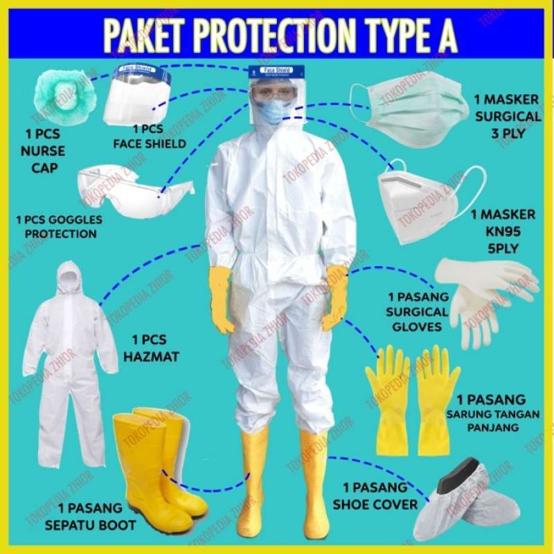 Promo Paket Apd Lengkap Full Set Standar Medis Hazmat Komplit Diskon 23 ...