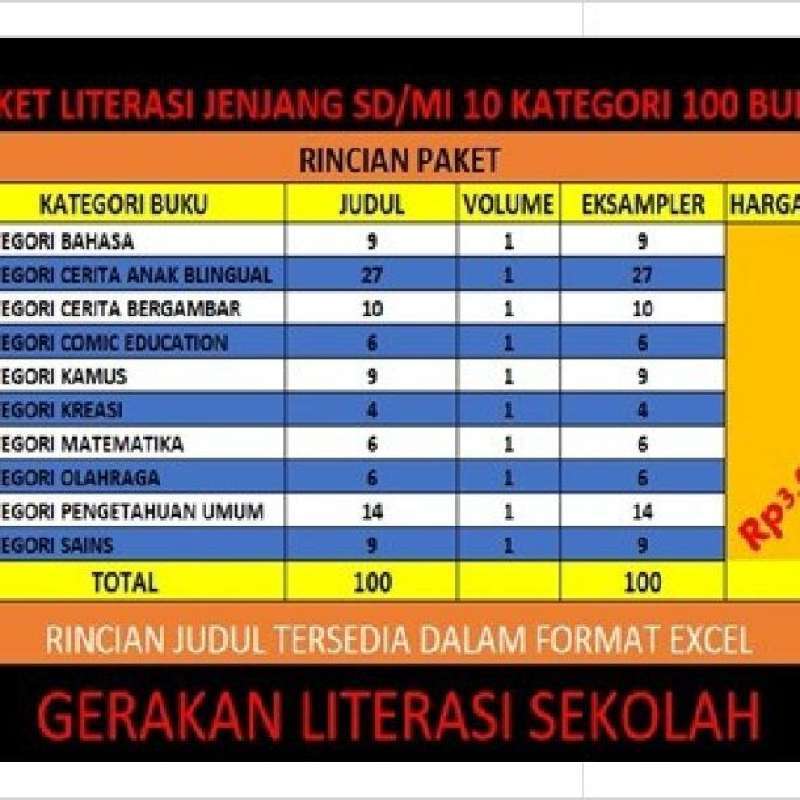 Jual Paket Buku Literasi Sd Original Harga Termurah Mei 2024 Blibli 