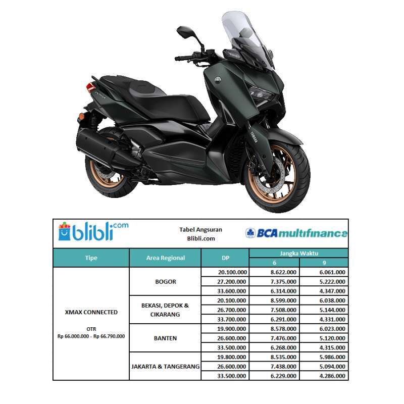 Jual Promo Spesial Tahun Baru BAF - [DP] Yamaha XMAX Connected Sepeda ...