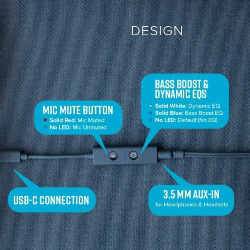 Jual CREATIVE Sound Blaster Play 4 Portable PnP USB DAC for Conference ...