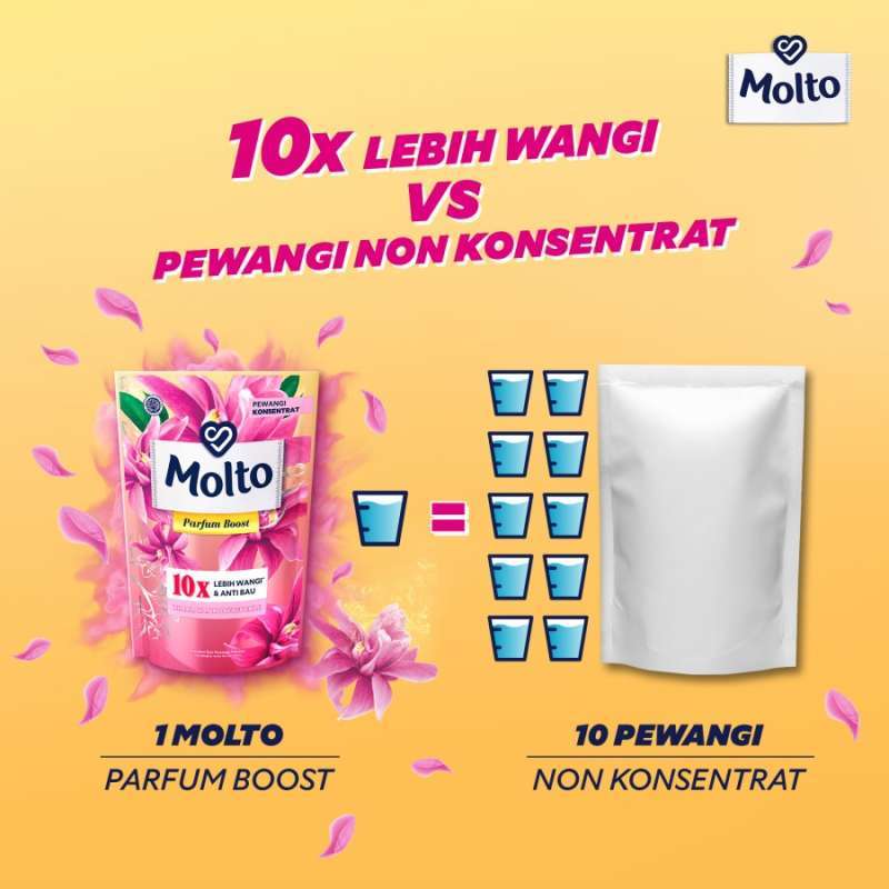 Jual Smg/jog/solo - Molto Pelembut Dan Pewangi Parfum Boost Japanese ...