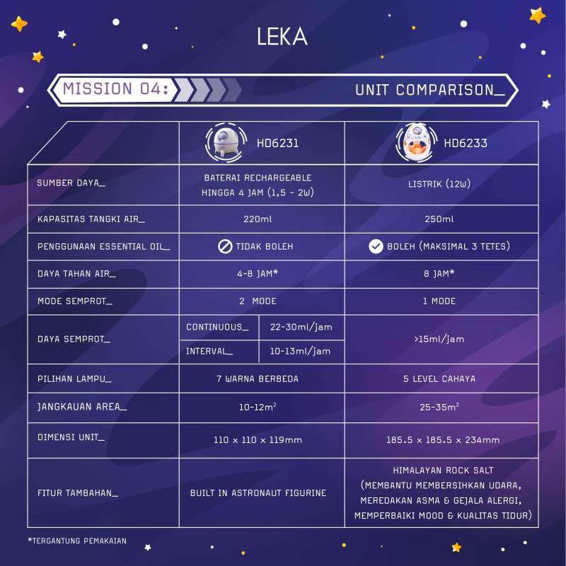 Jual Leka Hd6231 Apollo Humidifier - Pelembab Udara Diffuser Di Seller ...