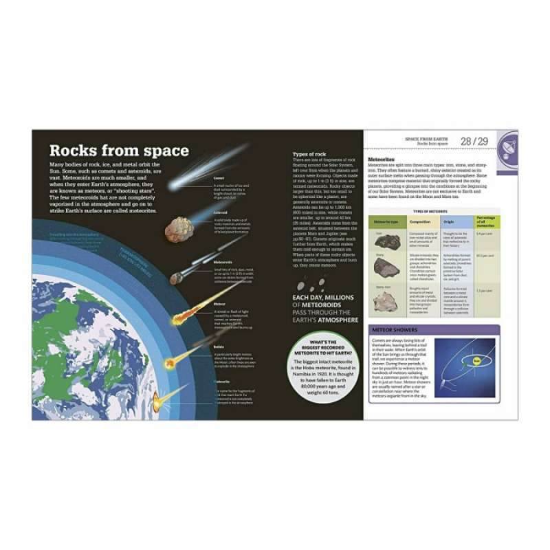 Jual How Space Works : The Facts Visually Explained - 9780241446324 Di ...