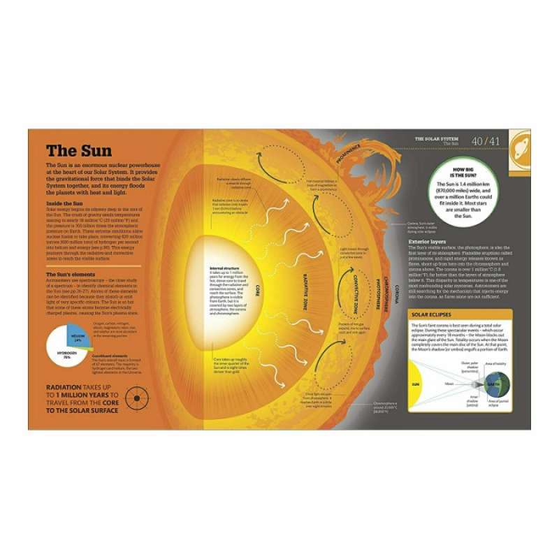 Jual How Space Works : The Facts Visually Explained - 9780241446324 Di ...