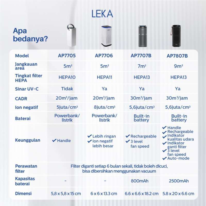 Promo Leka Ap7707 Battery Air Purifier - Hepa13 Filter Sinar Uv-c ...