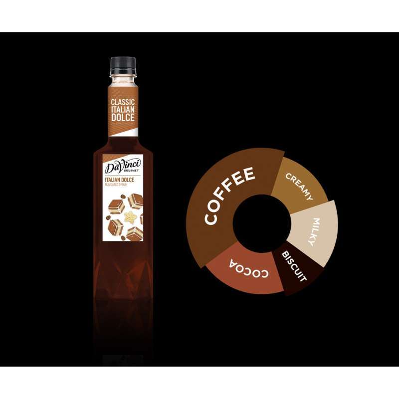 Jual davinci syrup italian dolce (tiramisu) 750 ml di Seller cafeshop ...