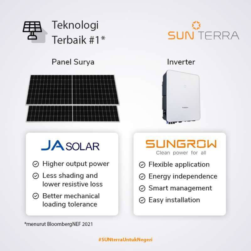 Jual Paket Solar Panel / Panel Surya / Plts 4 Kwp / 4400 W / 4400 Va Di ...