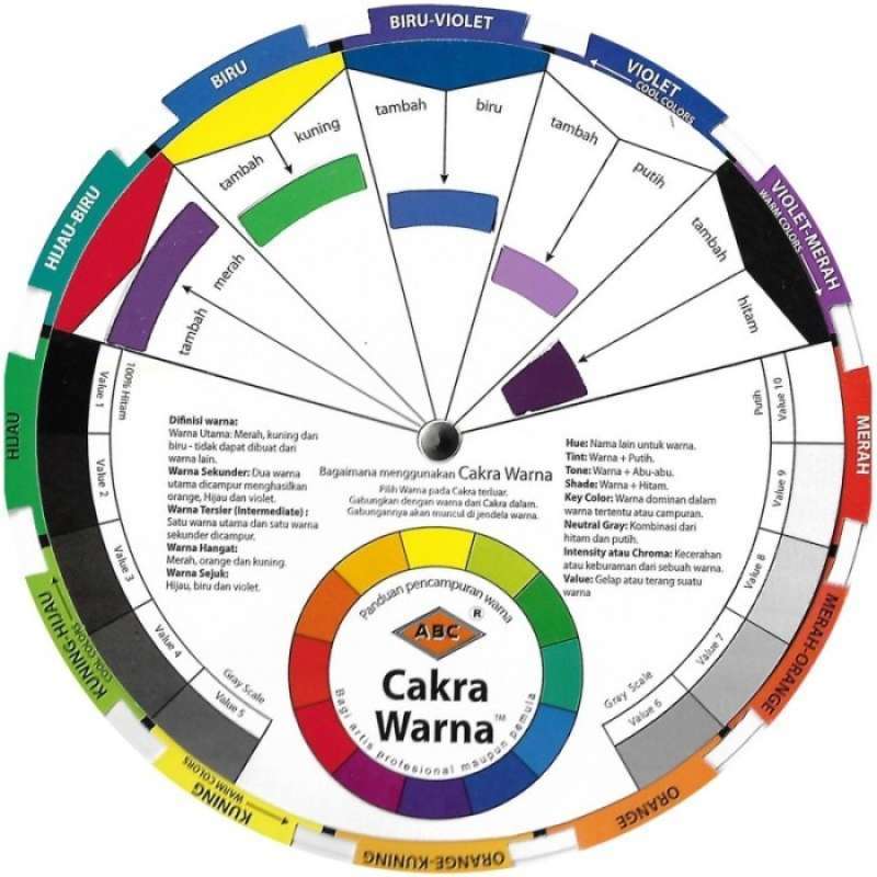 Promo Cakra warna/ Color (colour) wheel/ Panduan campur warna/ diameter ...