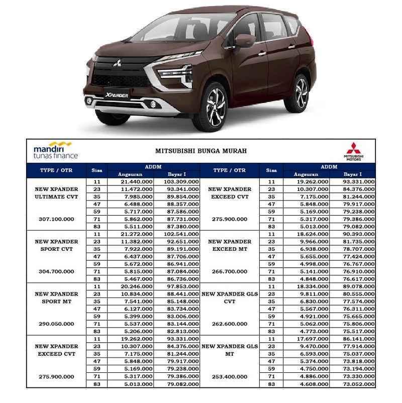 Jual Mitsubishi New Xpander 1.5L Ultimate Mobil [Paket Bunga Murah ...