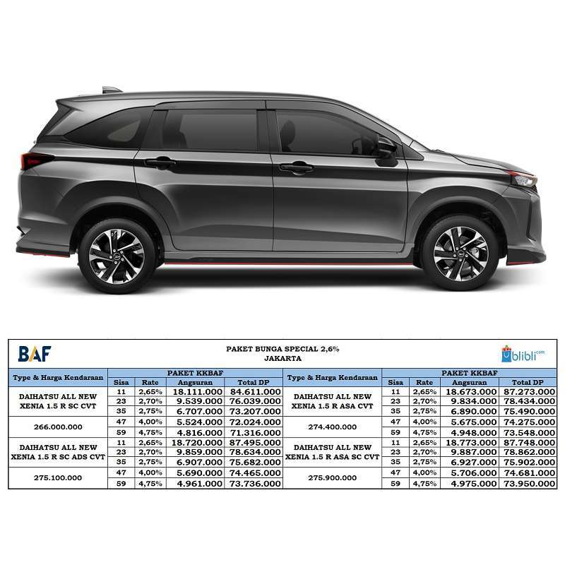 Jual Daihatsu All New Xenia 1.5 R SC ADS Mobil [Paket Bunga Special 2,6 ...