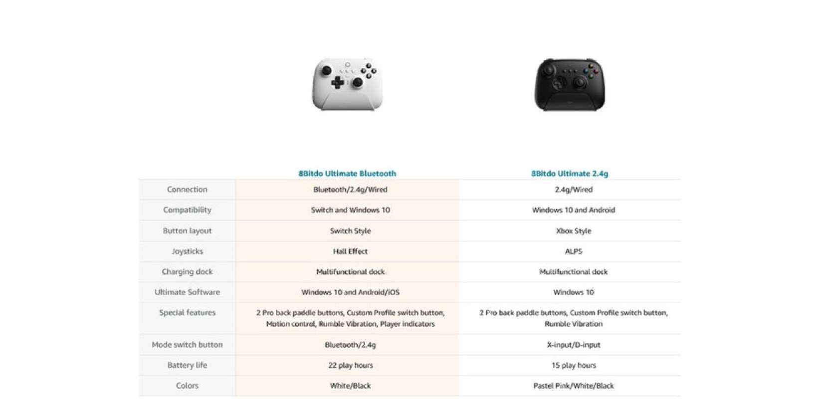 Jual 8bitdo Ultimate Bluetooth / 2.4g Controller Windows Or Nintendo ...