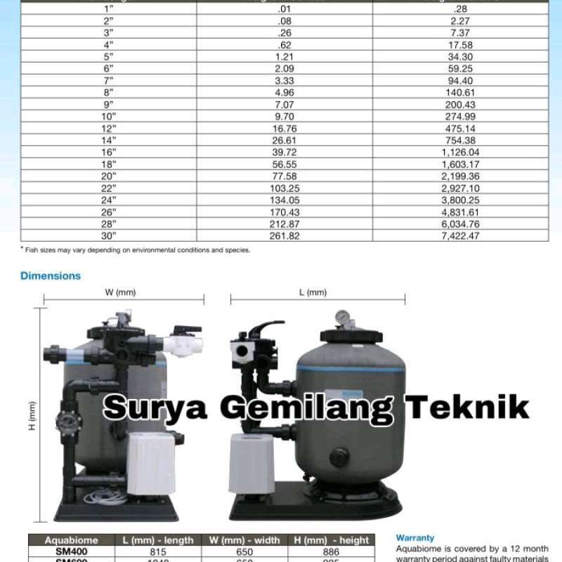 Jual Pompa Sirkulasi Kolam Ikan Filtration Koi Aquabiome Asm600 Tank ...