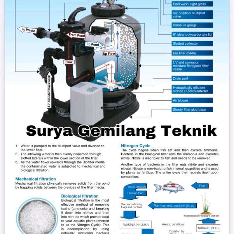 Jual Pompa Sirkulasi Kolam Ikan Filtration Koi Aquabiome Asm600 Tank ...