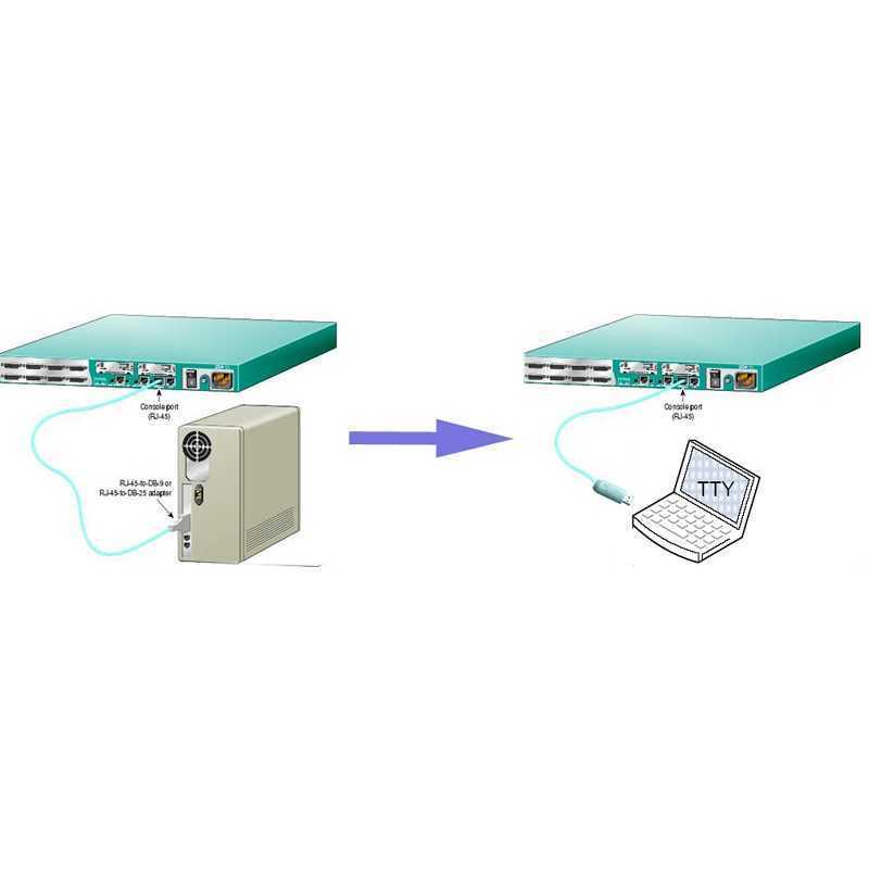 Jual Glo - Prolific Console Cable Usb Rs232 To Rj45 Cisco Huawei Router ...