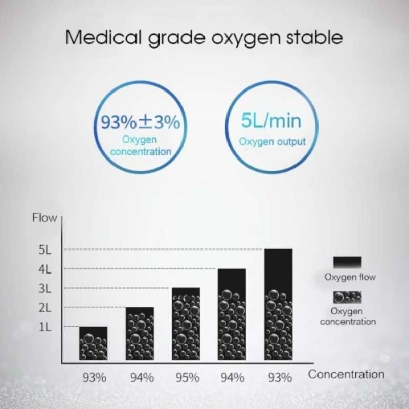 Promo Alat Penghasil Oksigen (oxygen Concentrator Onemed) Diskon 23% Di ...