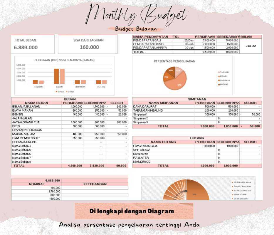 Jual Template Ms Excel Untuk Merencanakan Budget Bulanan Dan Mengecek Pengeluaran Bulanan ...