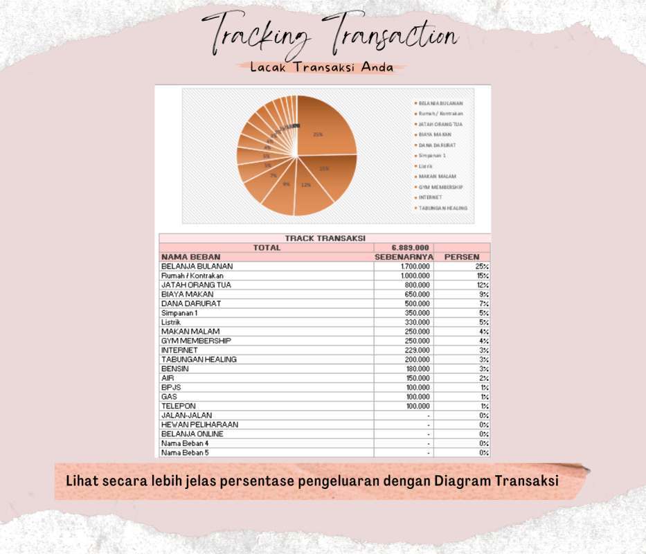 Jual Template Ms Excel Untuk Merencanakan Budget Bulanan Dan Mengecek Pengeluaran Bulanan ...