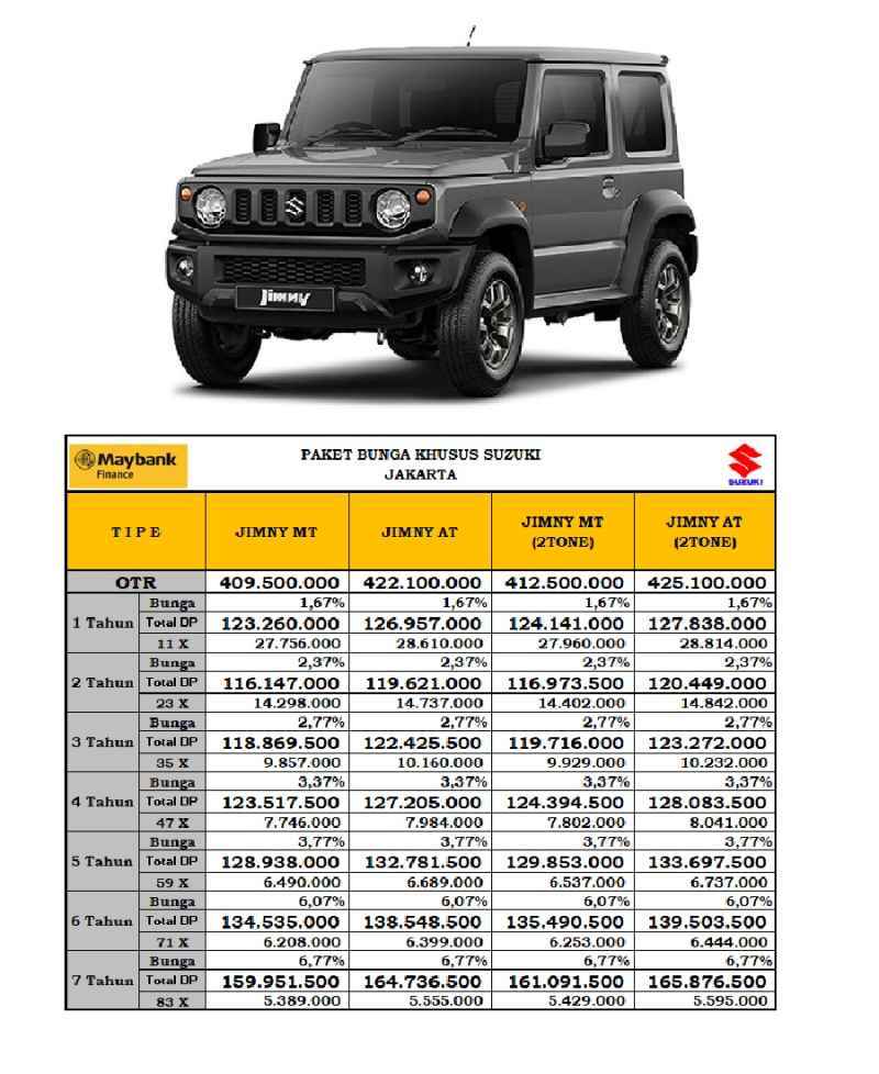 Jual Suzuki Jimny Mobil [Paket Bunga Khusus] di Seller Leasing Maybank ...