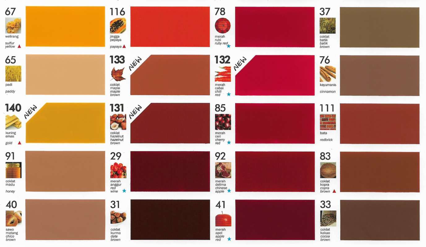 Jual Emco Lux Cat Kayu Dan Besi Gloss Finish 1kg 0,5kg Mini 200ml Warna ...