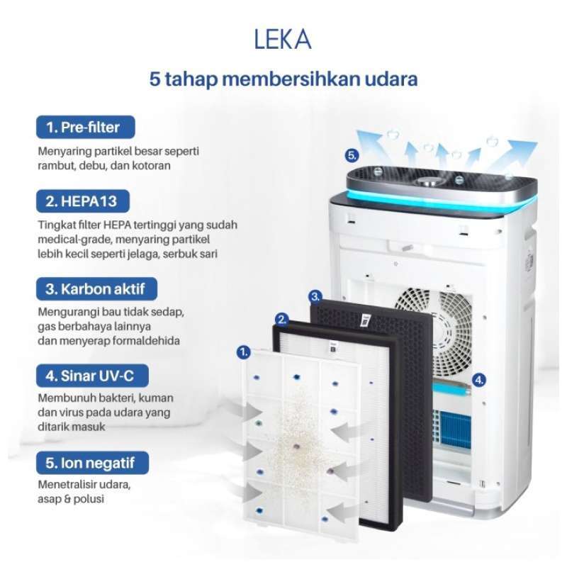Jual Jual Leka Ap8200Wh Smart Air Purifier & Humidifier - Hepa13 Uv-C ... Jual Jual Leka Ap8200Wh Smart Air Purifier & Humidifier - Hepa13 Uv-C ...