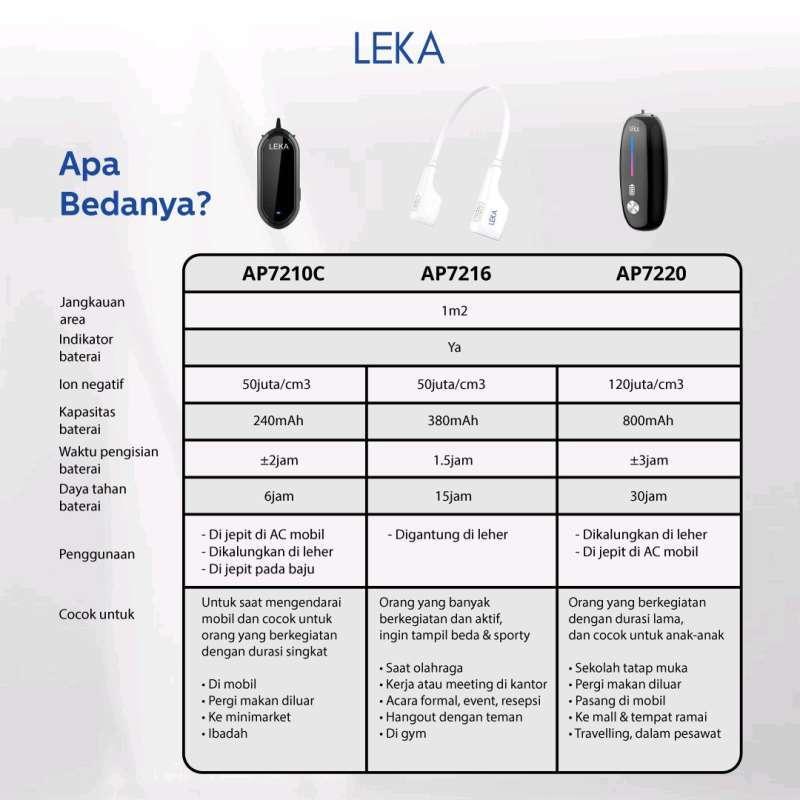 Jual Bundling Hemat 2 Unit Leka Ap7210 Travel Ionizer - Portable Ion ...