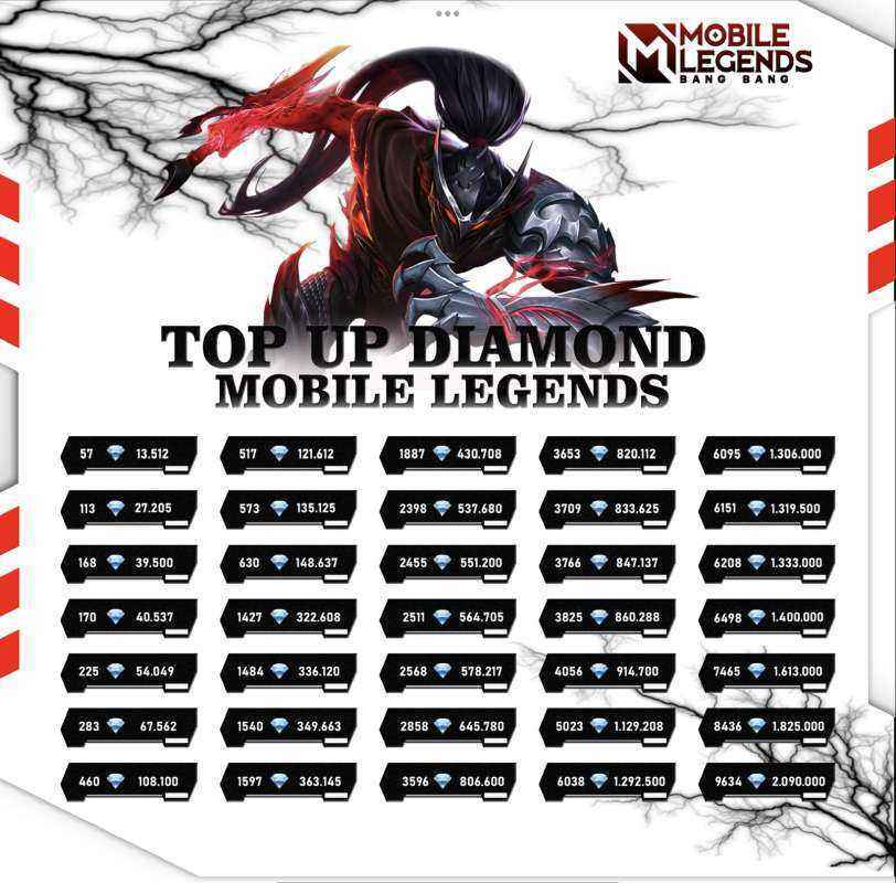 Jual TOP_UP_MOBILE_LEGENDS - 168 DM di Seller Achan Store - Cakung ...