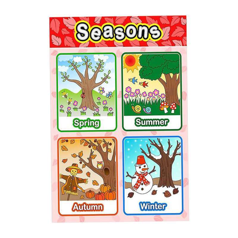 Promo Educational Posters for ABC Math Wall Posters for Kindergarten ...