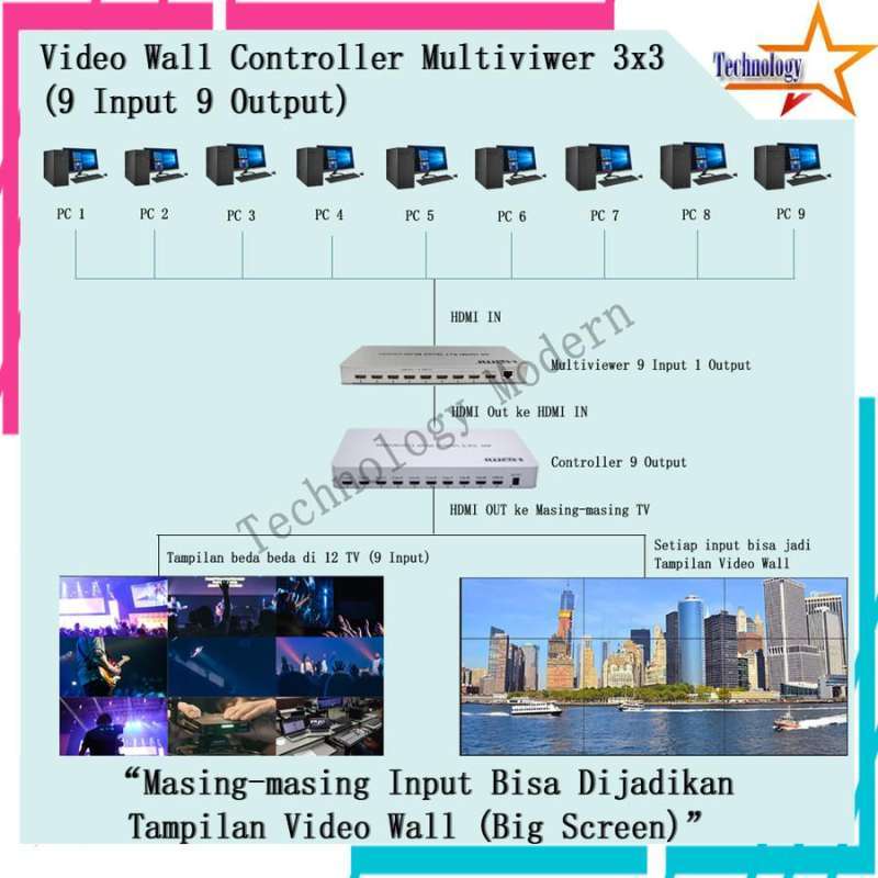 Jual HDMI Video Wall Controller 3x3 Multiviewer 9 Input 9 Output Big ...