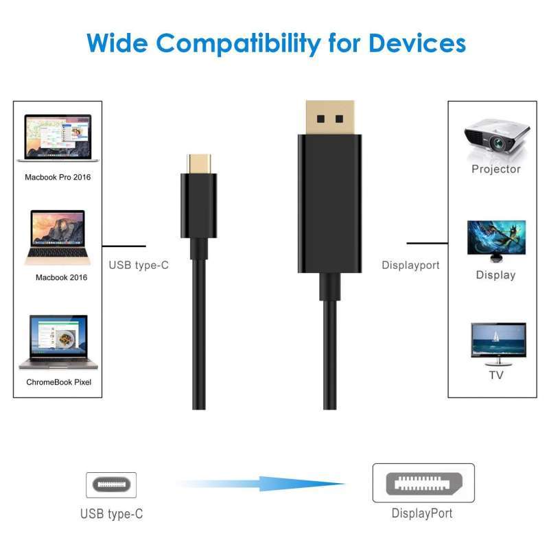 Jual Nyk Usb C To Display Port Cable Type C Thunderbolt 3 To Dp Adapter 4k 1 8m Di Seller