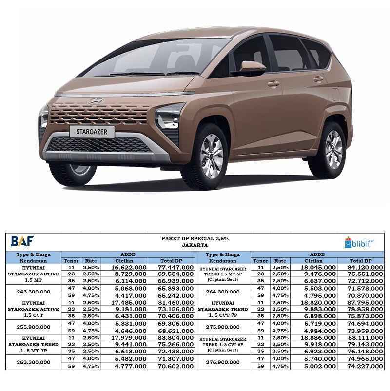 Jual Hyundai STARGAZER Trend 1.5 6P Captain Seat Mobil [Paket Bunga ...